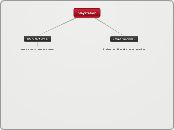 playstation - Mind Map